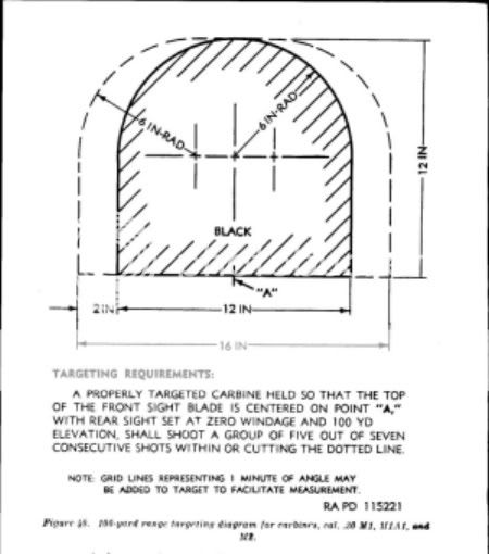 M1 Carbine adjustable rear sight | M14 Forum